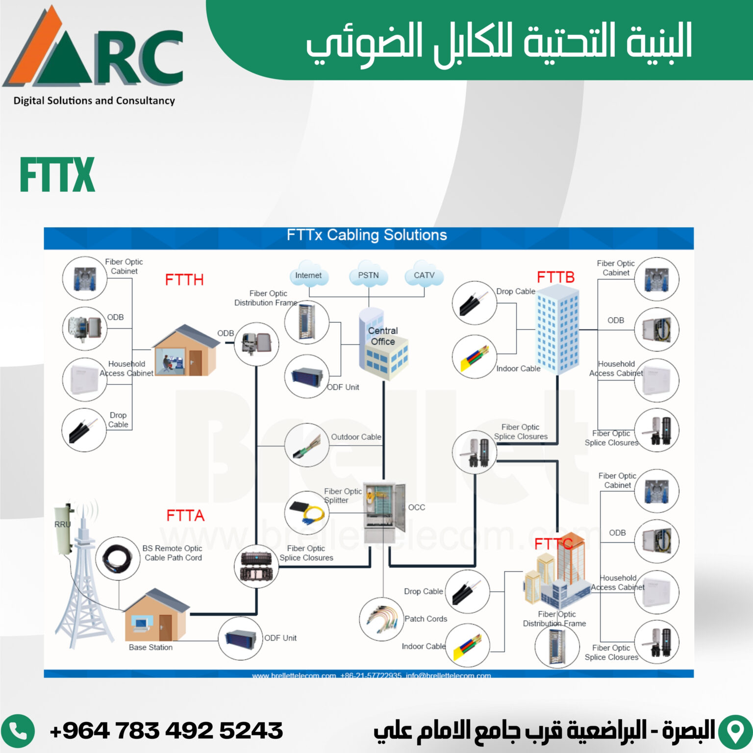 FTTX – ARC